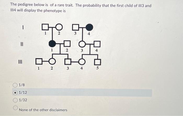 Solved The pedigree below is of a rare trait. The | Chegg.com