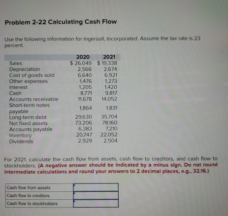 Solved Problem 2-22 ﻿Calculating Cash FlowUse the following | Chegg.com
