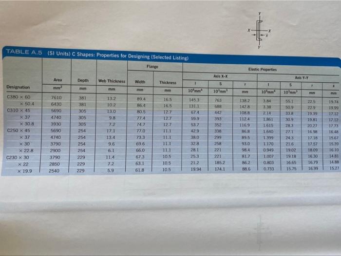 Solved (2021 Test question) The short A633 Grade A C250X45 | Chegg.com