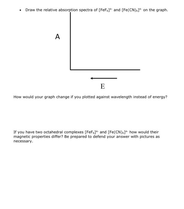 Solved - Draw the relative absorption spectra of [FeF6]4− | Chegg.com