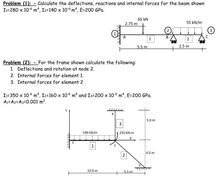 Solved Problem (1): - Calculate the deflections, reactions | Chegg.com