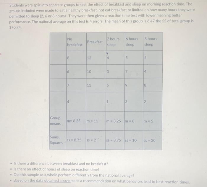 Solved Students were split into separate groups to test the | Chegg.com