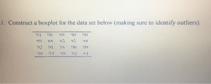 1. Construct a boxplot for the data set below (making | Chegg.com