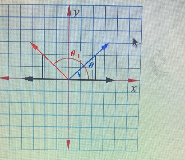 Solved Given the following function, choose the graph with | Chegg.com