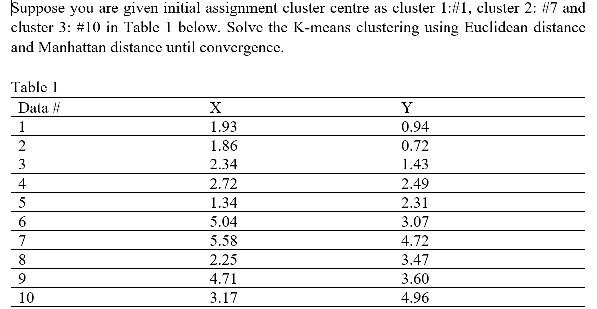 Solved Suppose you are given initial assignment cluster | Chegg.com
