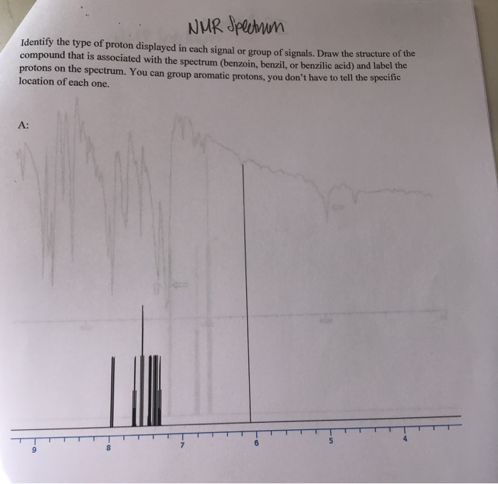 Solved 4270 Identify the IR spectrum of benzoin, benzil, and | Chegg.com