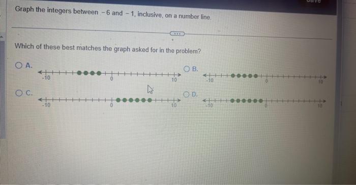 Solved Graph the integers between −6 and −1, inclusive, on a | Chegg.com