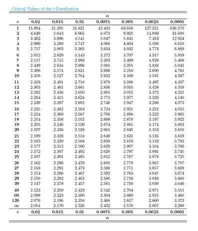 Solved Given a normal random variable X with mean 10 and | Chegg.com