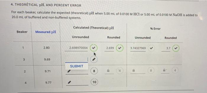 Solved 4. THEORÉTICAL pH, AND PERCENT ERROR For each beaker, | Chegg.com