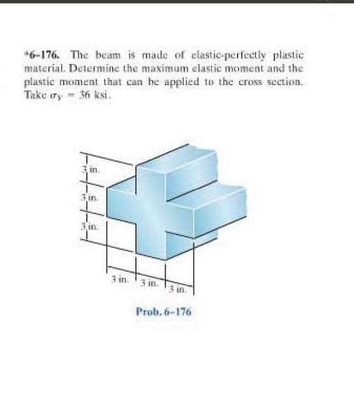 Solved +6-176. The beam is made of elastic-perfectly plastic | Chegg.com