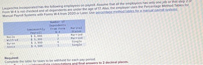 Solved Lauprechta Incorporated has the following employees | Chegg.com