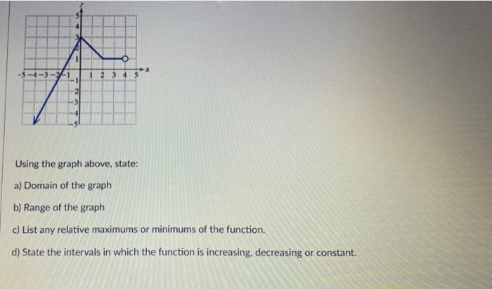 Solved Using the graph above, state: a) Domain of the graph | Chegg.com