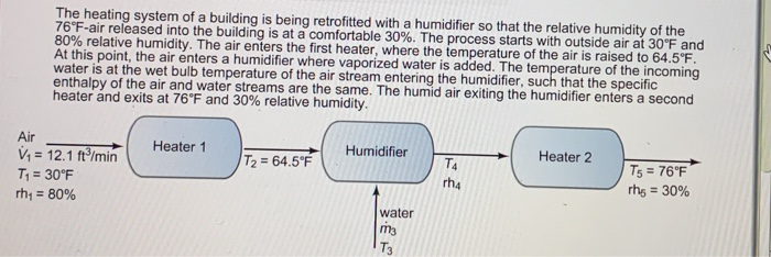 Solved The heating system of a building is being retrofitted | Chegg.com