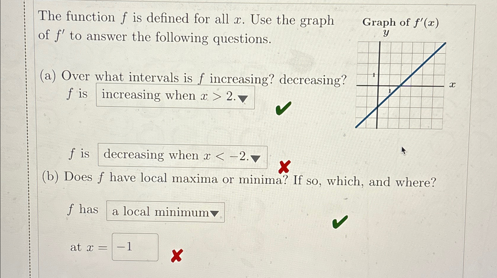 Solved The function f ﻿is defined for all x. ﻿Use the graph | Chegg.com
