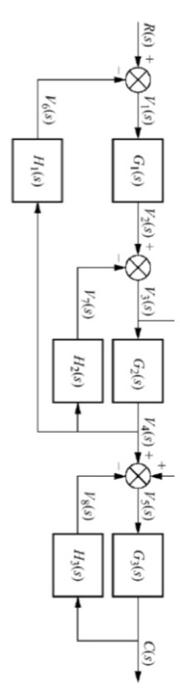 Solved reduce the block diagram | Chegg.com