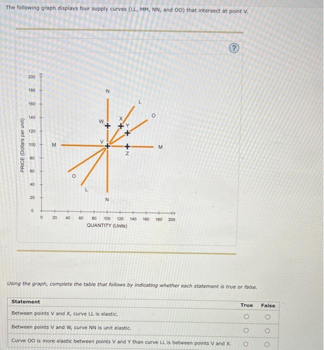 Solved The following graph shows the long-run supply curve | Chegg.com