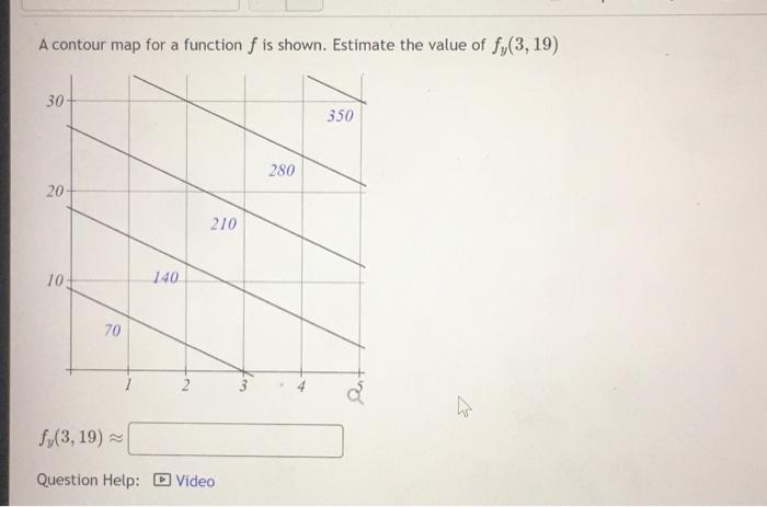 Solved A contour map for a function f is shown. Estimate the | Chegg.com