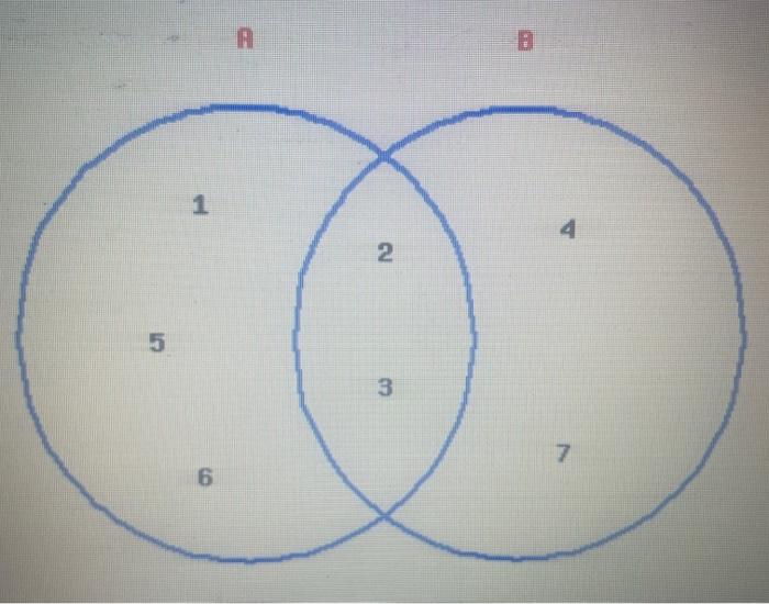 Solved A sample space contains 7 sample points and events A | Chegg.com