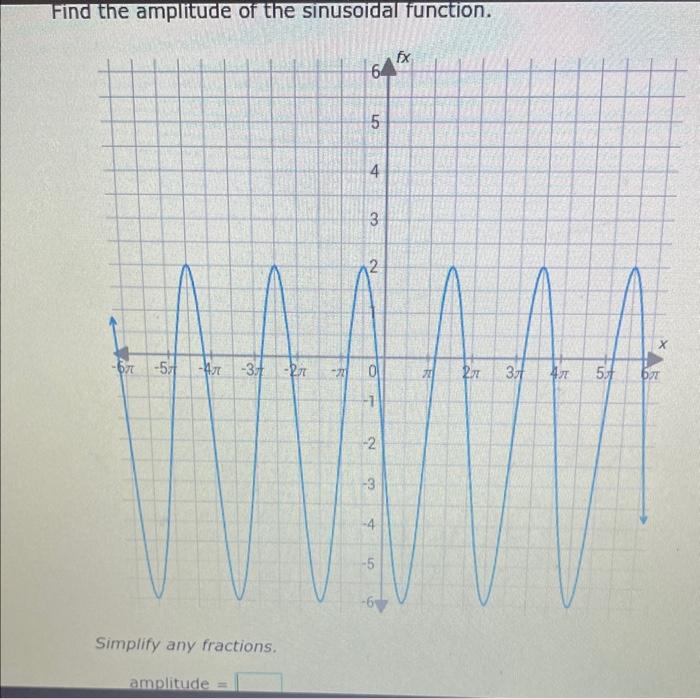 Solved Find the amplitude of the sinusoidal function. | Chegg.com