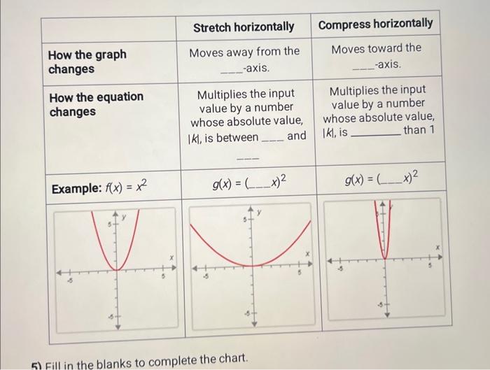 Solved 5) Fill in the blanks to comprer …… | Chegg.com