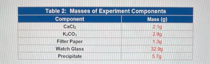 Solved 1. Molecular Equation:K2C03(aq) +CaCI2(aq) | Chegg.com