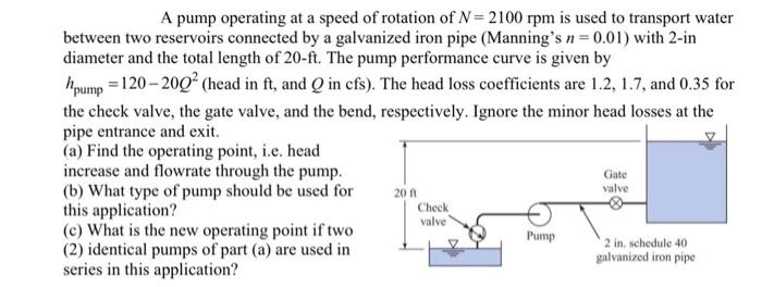 Solved A pump operating at a speed of rotation of N=2100rpm | Chegg.com