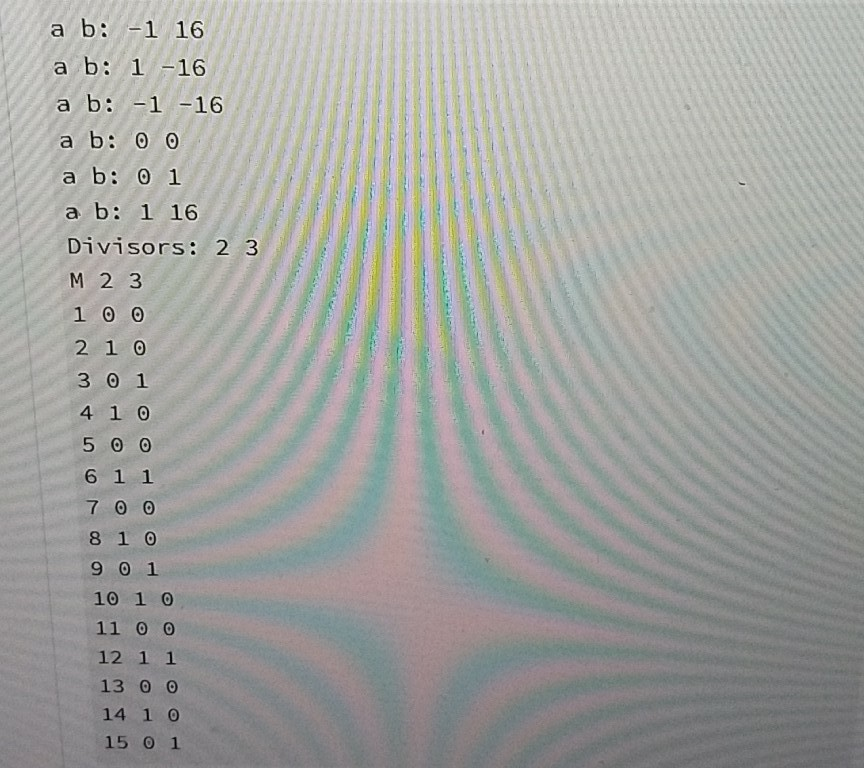Solved 1 Divisors Weight 20 Write A Python Program That