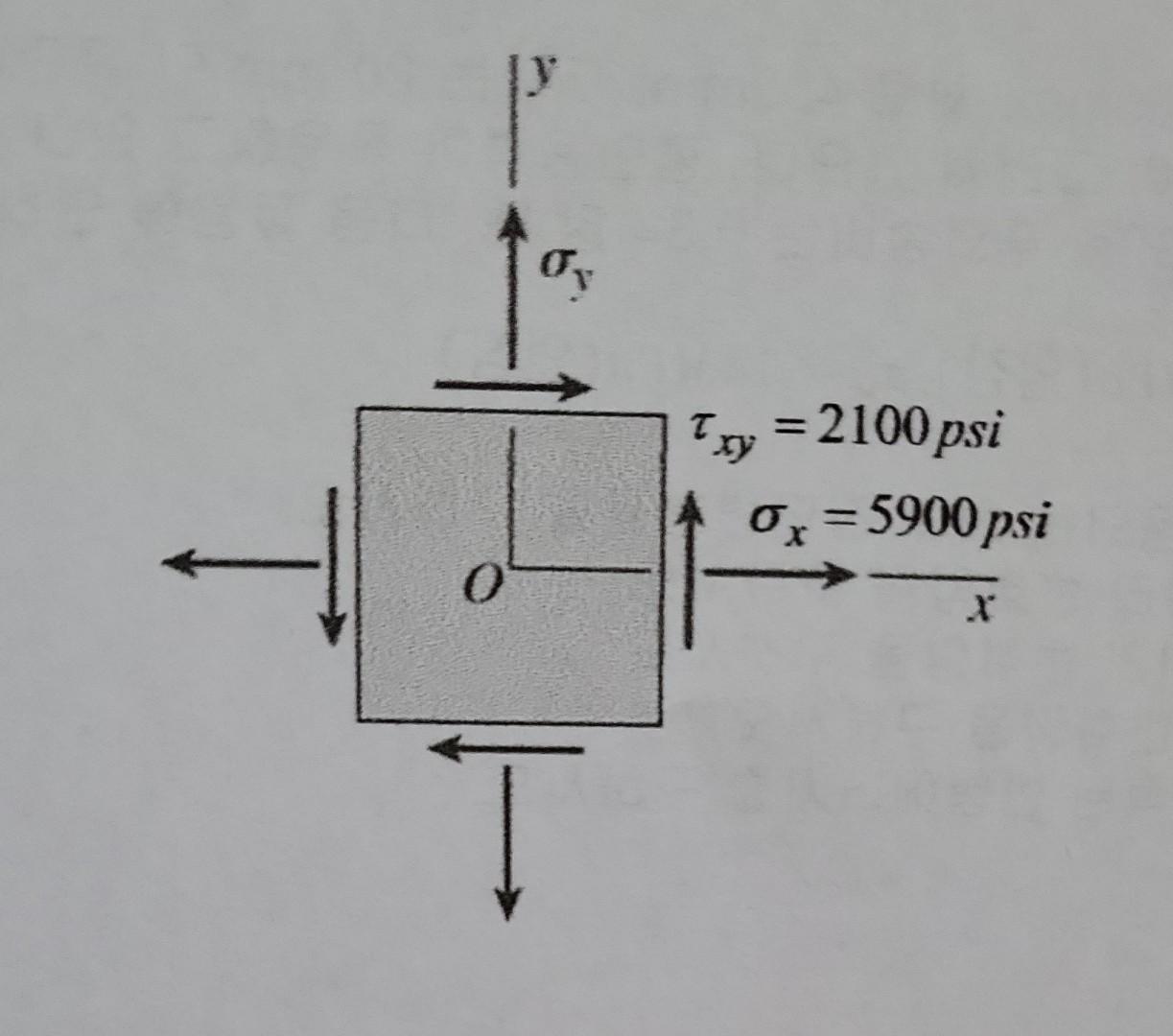 Solved Assuming that the planar stress acts on the surface | Chegg.com