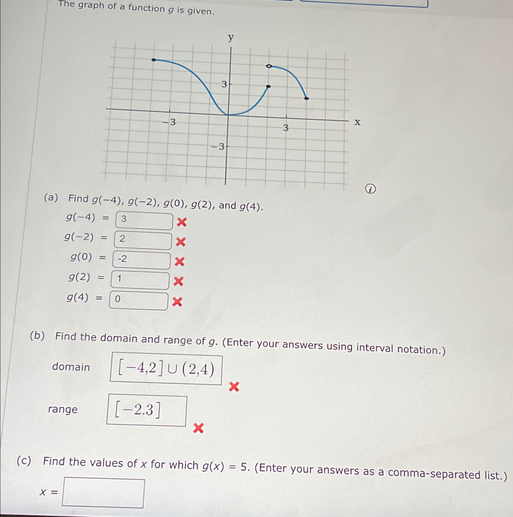 Solved The graph of a function g ﻿is given.(a) ﻿Find | Chegg.com