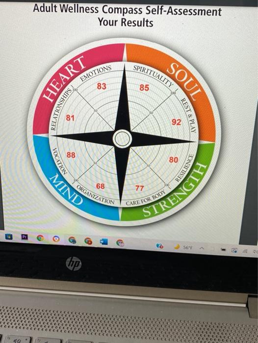 Adult Wellness Compass Self-Assessment Your Results | Chegg.com