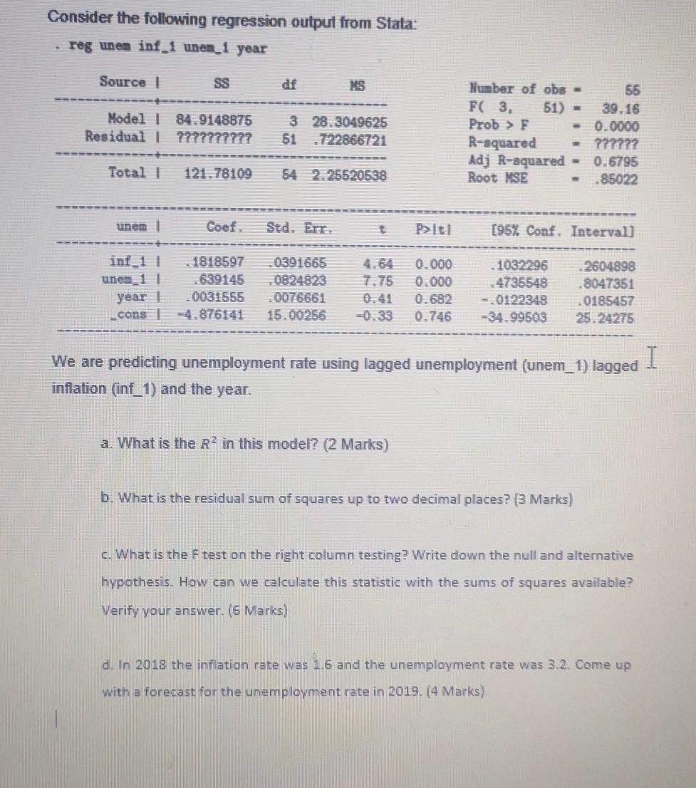 Solved Consider the following regression output from Stata: | Chegg.com