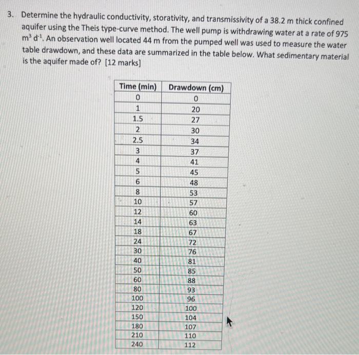 Solved Determine the hydraulic conductivity, storativity, | Chegg.com