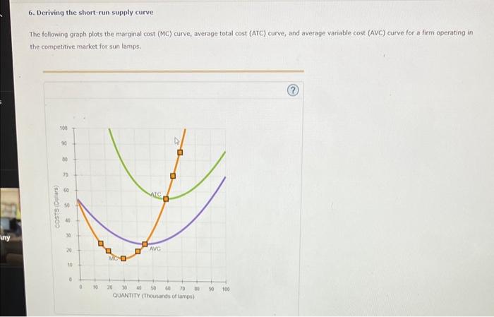 6. Deriving the short-run supply curve The following | Chegg.com