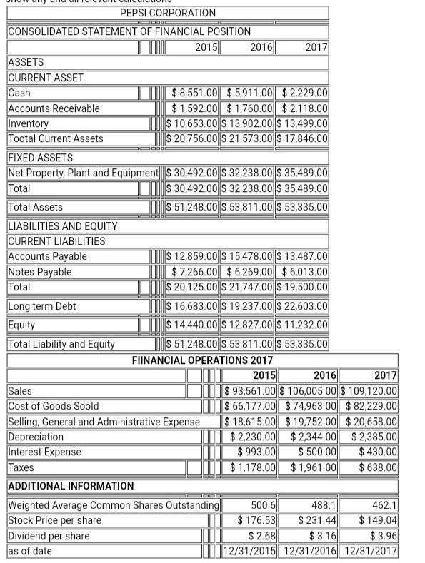 Part 3: Financial Statements and Ratios | Chegg.com