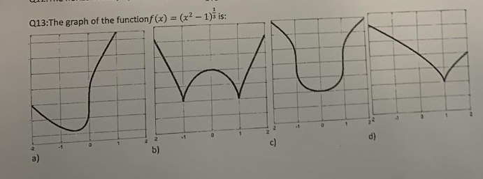 Solved f(x)=x(x+3)3(x−1)2 is:Q13:The graph of the function | Chegg.com