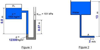 Solved Determine the absolute pressure, pa, in the tank | Chegg.com