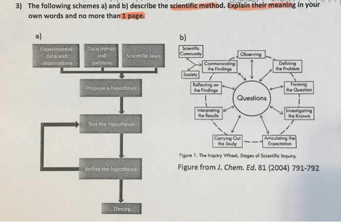 Solved I am having discussing the differences between these | Chegg.com