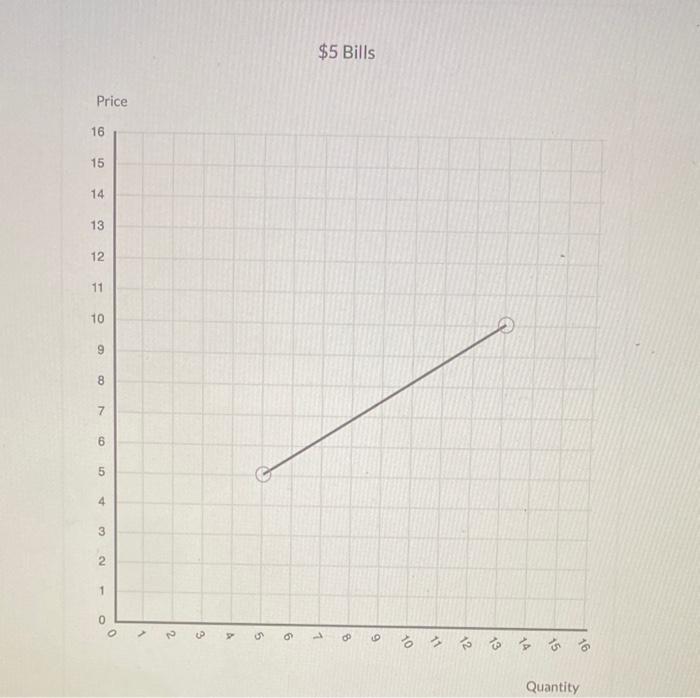 Solved Super-Fast Widget Compary (SFW) currently charges $10 | Chegg.com
