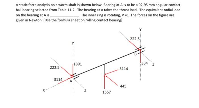 Solved A static force analysis on a worm shaft is shown | Chegg.com