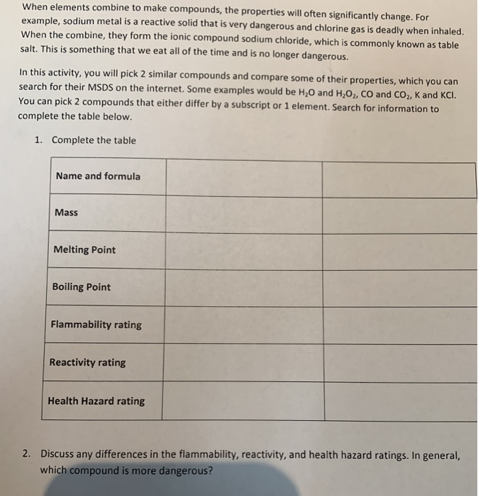 Solved When elements combine to make compounds, the | Chegg.com