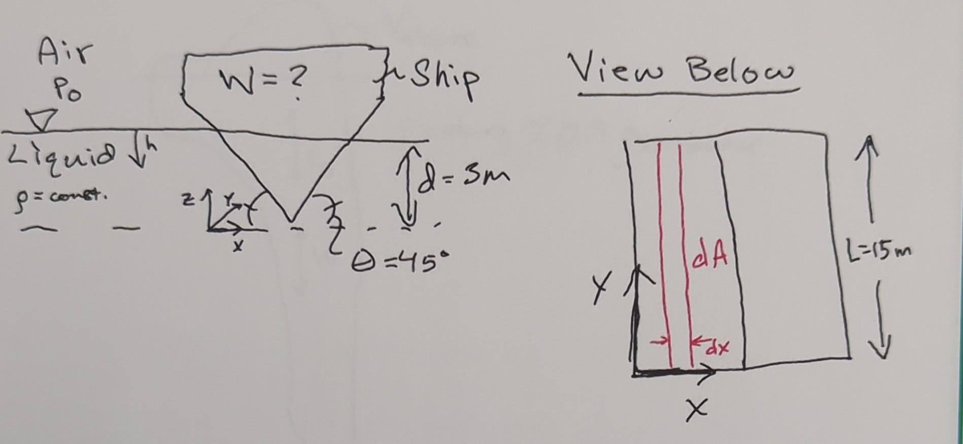 Solved Fluid Mechanics Please answer and explain how to | Chegg.com