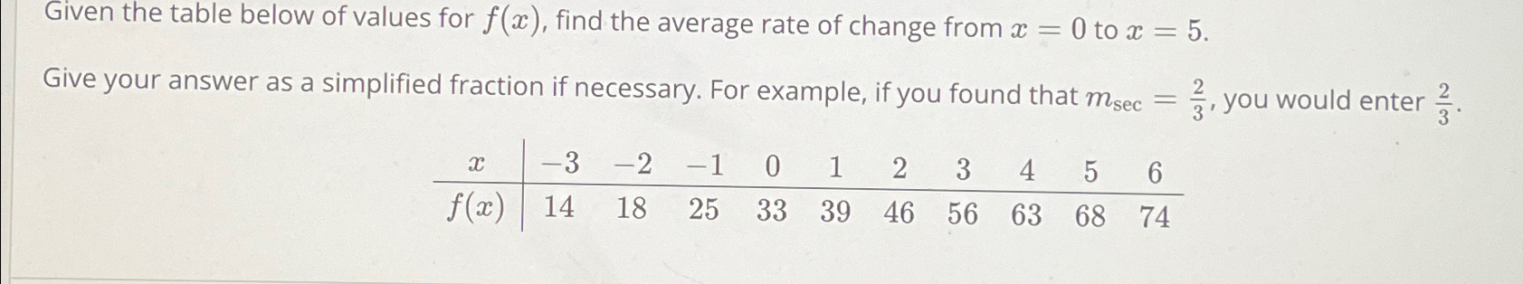 Solved Given the table below of values for f(x), ﻿find the | Chegg.com
