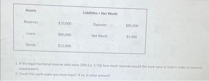 Solved Assets Liabilities + Net Worth Reserves $10,000 | Chegg.com