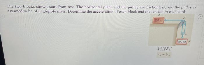 Solved The two blocks shown start from rest. The horizontal | Chegg.com