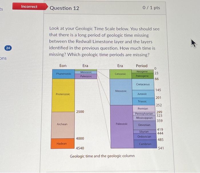 Look at your Geologic Time Scale below. You should | Chegg.com