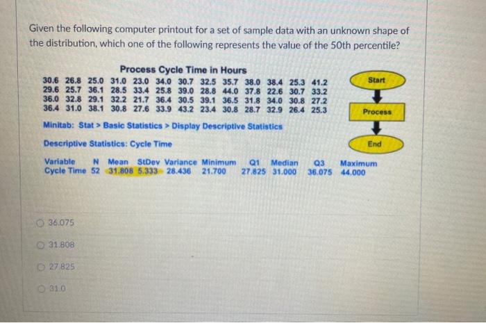 Solved Given the following computer printout for a set of | Chegg.com