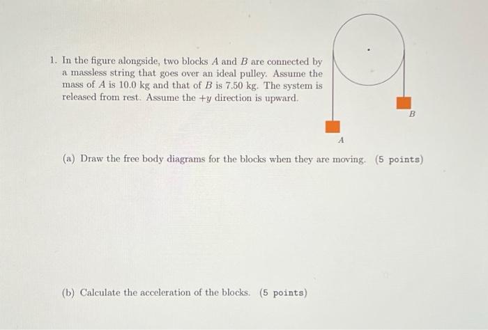 Solved 1. In the figure alongside, two blocks A and B are | Chegg.com