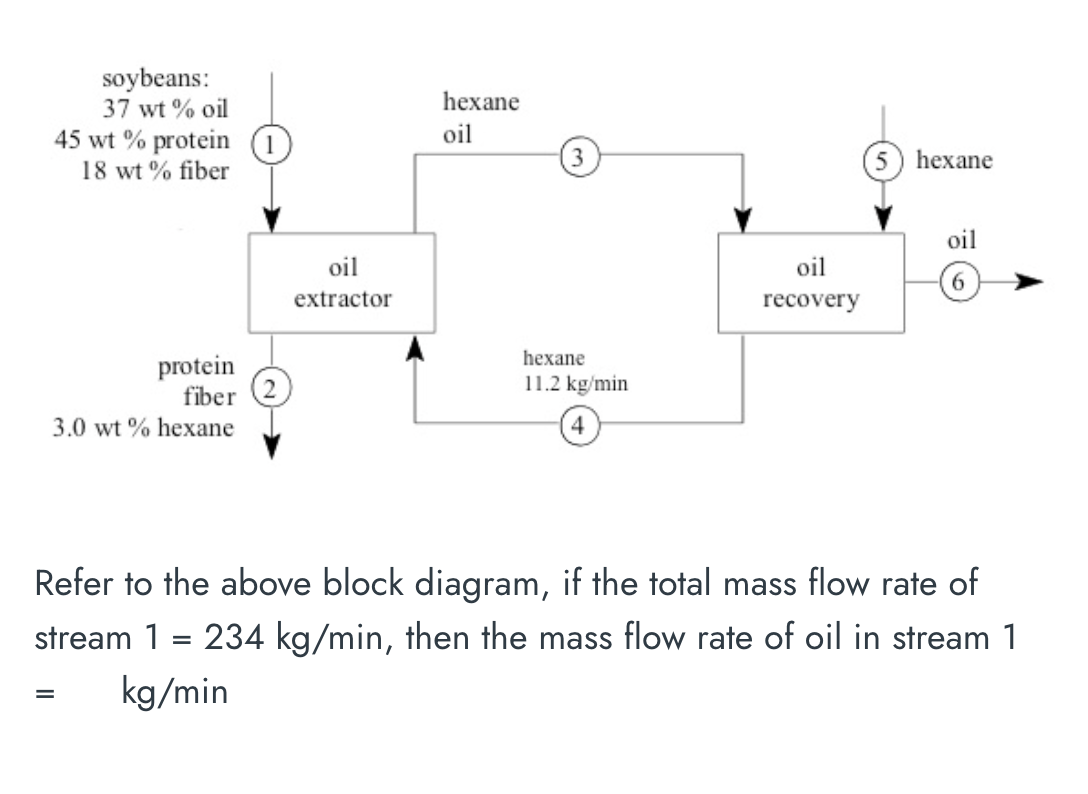 Refer to the above block diagram, if the total mass | Chegg.com