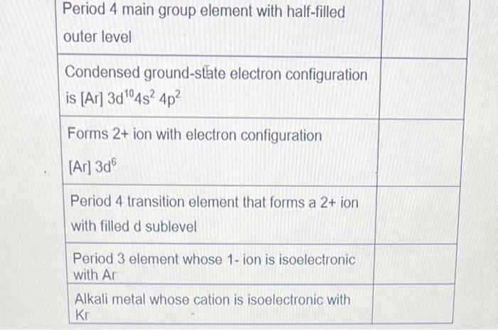 Solved Period 4 main group element with half-filled outer | Chegg.com