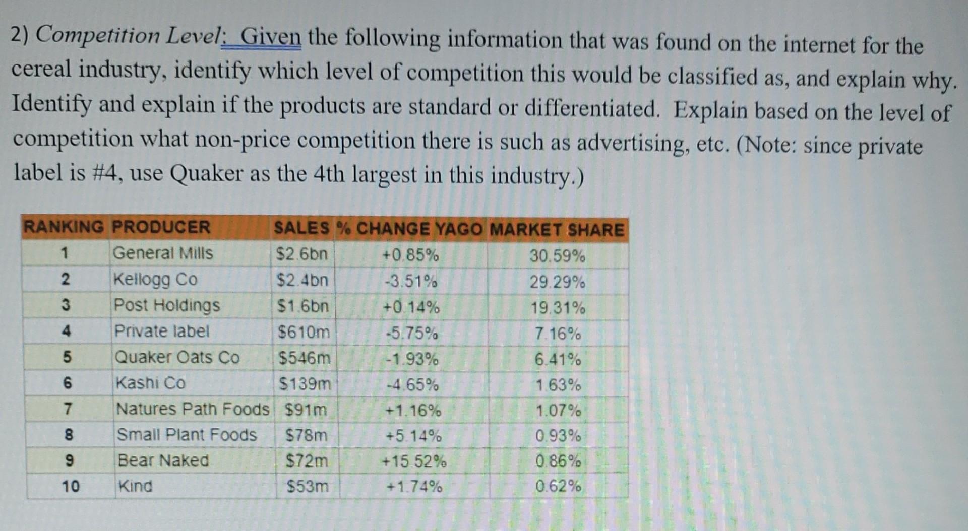 Solved 2) Competition Level: Given the following information | Chegg.com
